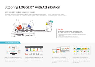 [비즈스프링] 광고와 데이터, 그리고 고객을 잇다. | PDF