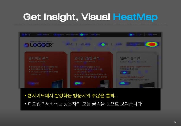 heatmap_소개서 | PPT | Free Download