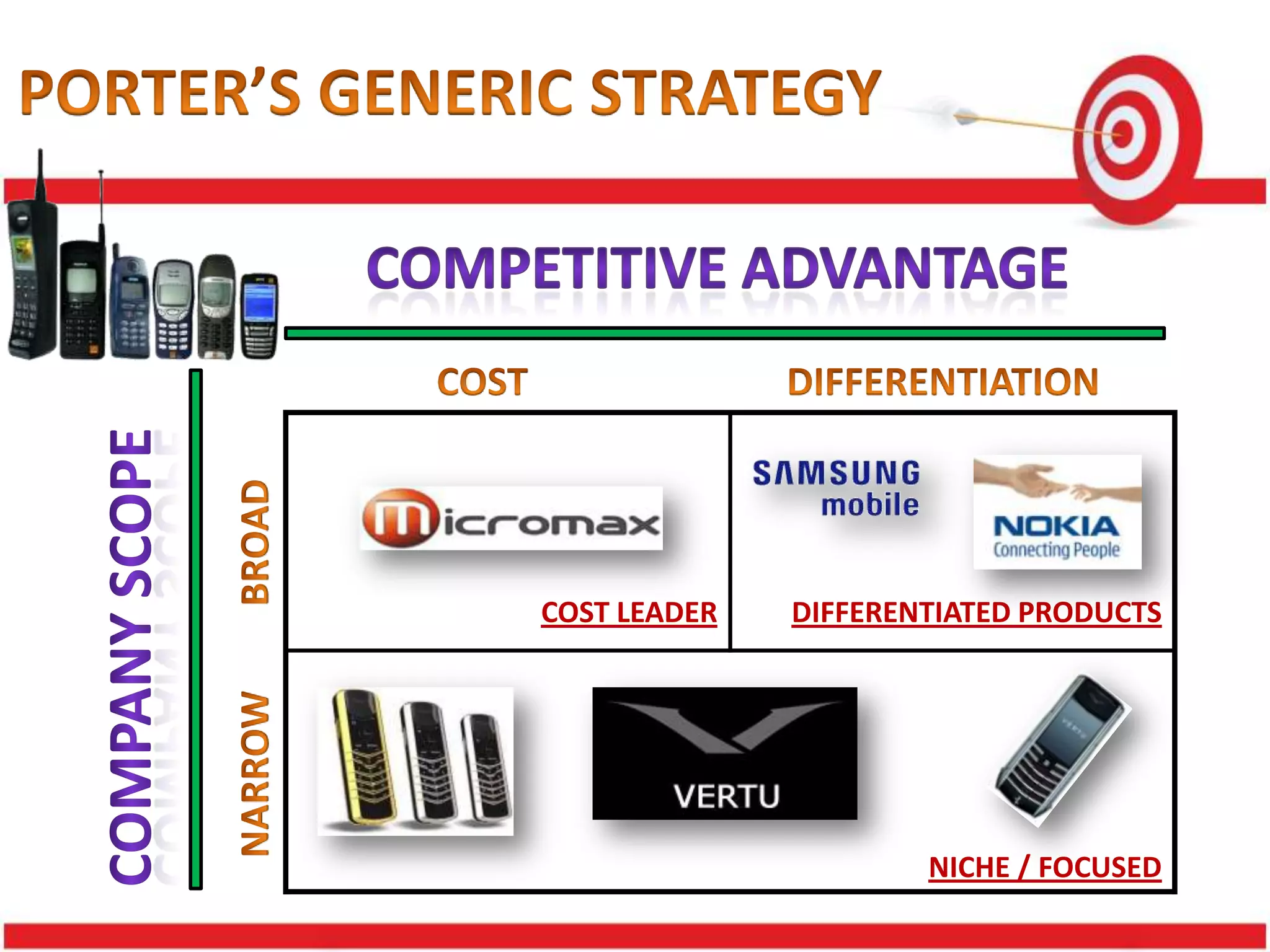 Biz strategy - porter generic model , ansoff matrix | PPTX