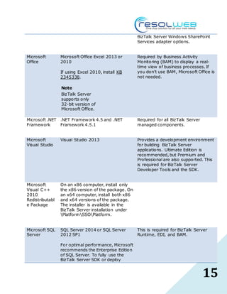 Guide on BizTalk Server 2013 Features | DOCX