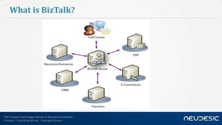 BizTalk Fundamentals | PPTX