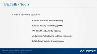 BizTalk Fundamentals | PPTX