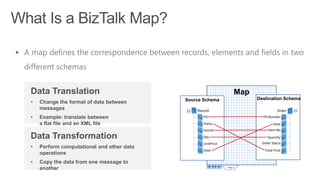 BizTalk Server Mapping Patterns and Best Practices | PPTX