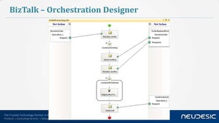 BizTalk Orchestration Fundamentals | PPT
