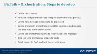 BizTalk Orchestration Fundamentals | PPT