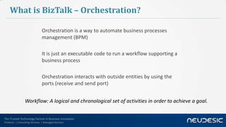 BizTalk Orchestration Fundamentals | PPT