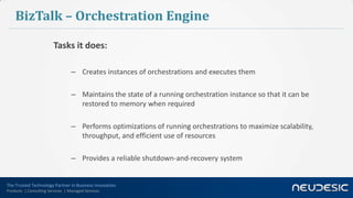 BizTalk Orchestration Fundamentals | PPT
