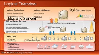 BizTalk RFID - Connecting Physical World to Enterprise Applications | PPT