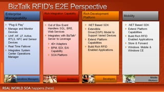 BizTalk RFID - Connecting Physical World to Enterprise Applications | PPT
