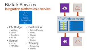 Biztalk 2013 Launch Briefing | PPT