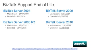 Biztalk 2013 Launch Briefing | PPT