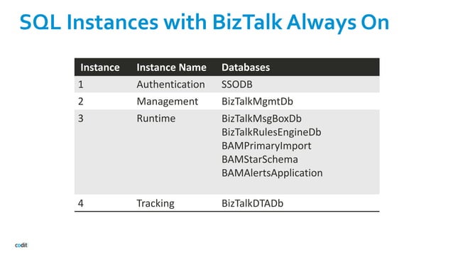 BizTalk 2016 Webinar - Facts and Features | PPT