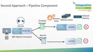 BizTalk controlled throttling | PPT