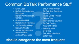BizTalk Server assessment and architecture review | PPT