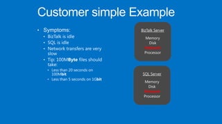 BizTalk Server assessment and architecture review | PPT