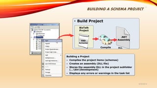 BizTalk Server- Schema | PDF