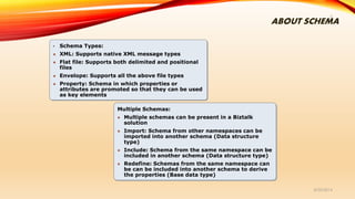 BizTalk Server- Schema | PDF