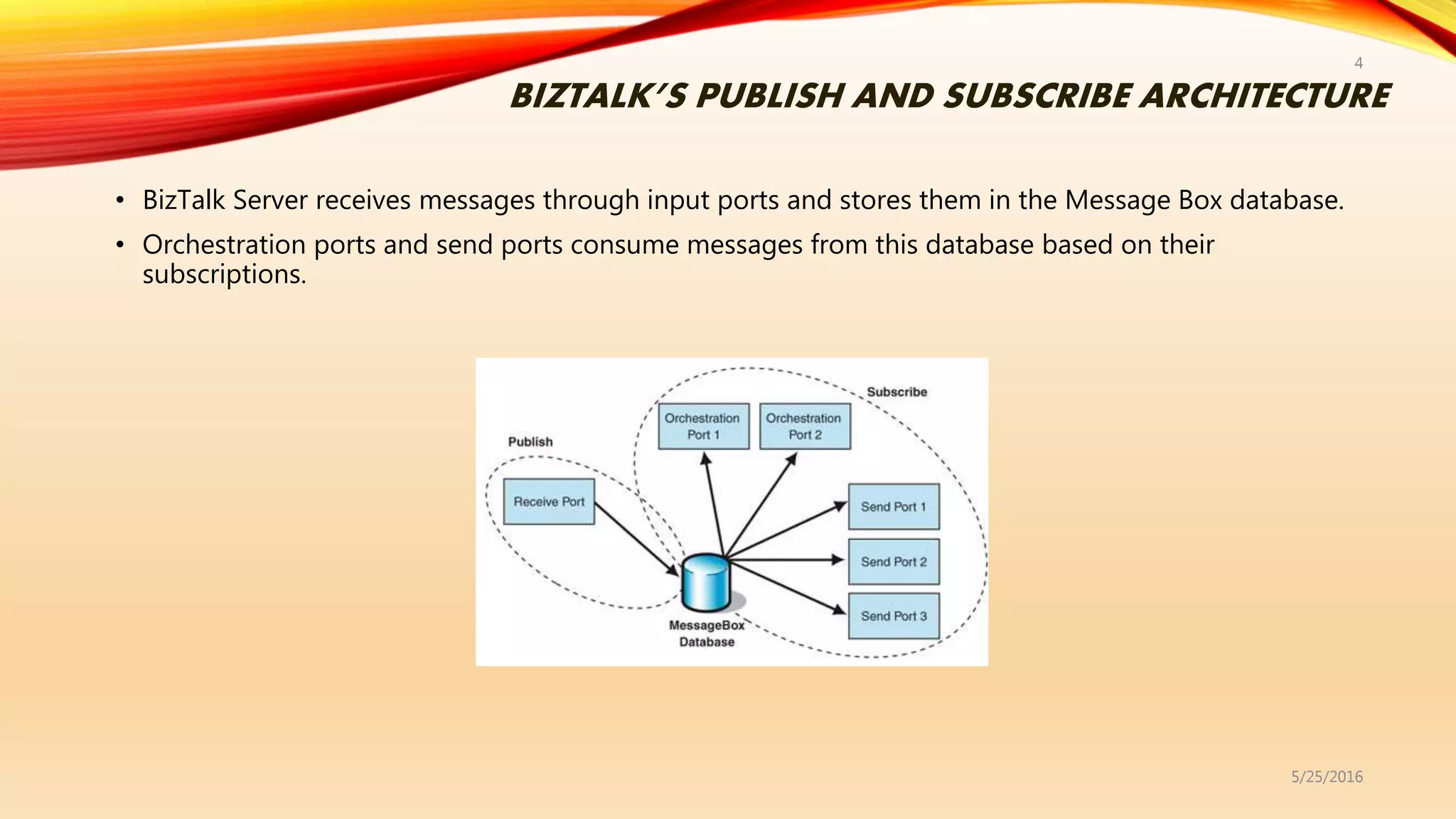 BizTalk Messaging Architecture | PPTX