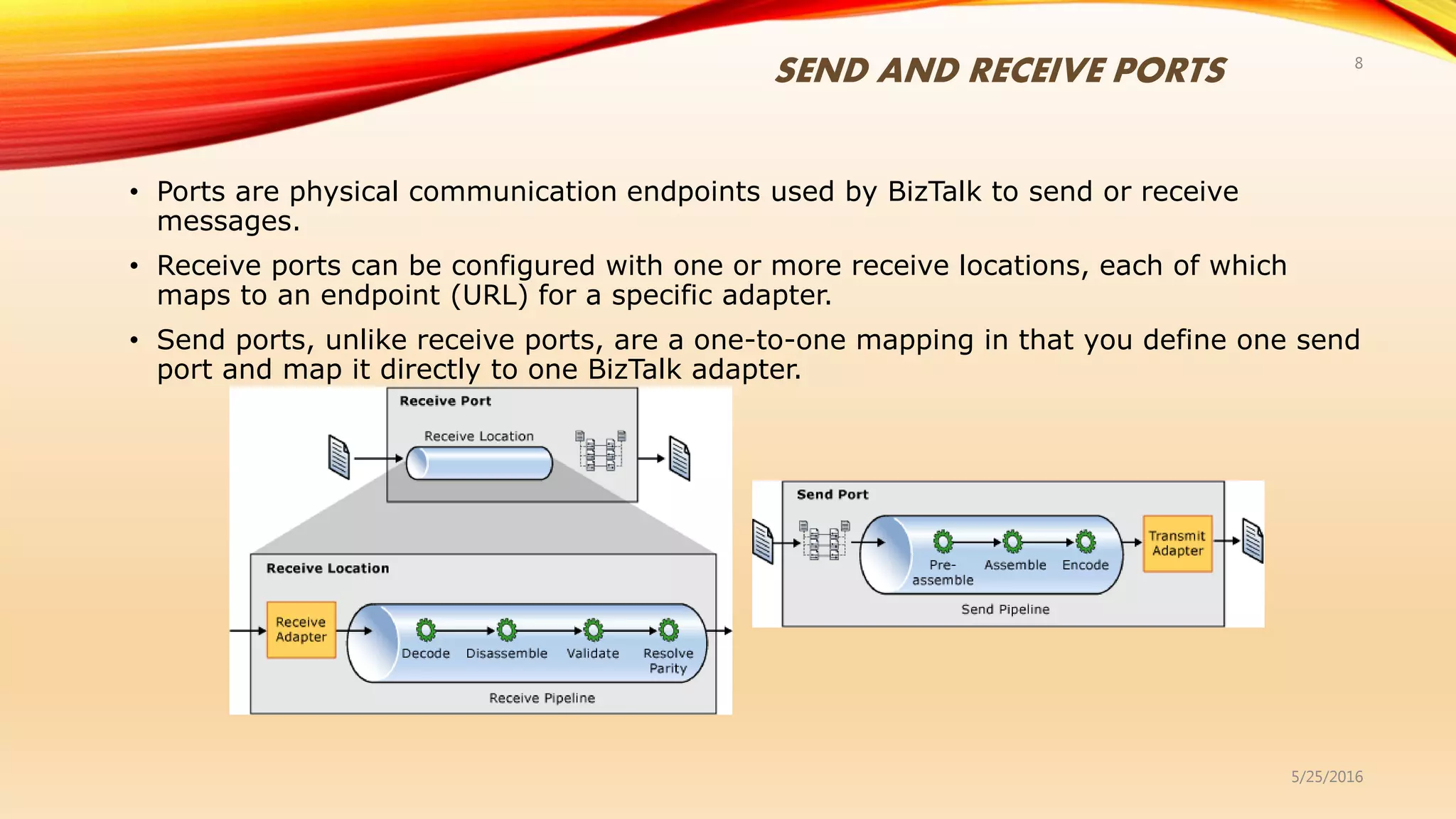 BizTalk Messaging Architecture | PPTX