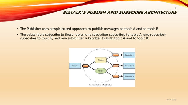 BizTalk Messaging Architecture | PPTX