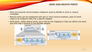 BizTalk Messaging Architecture | PPTX
