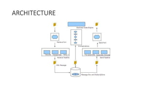 An overview of BizTalk | PPT