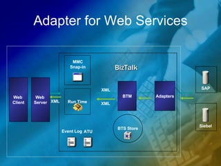 Biz Talk Server | PPT