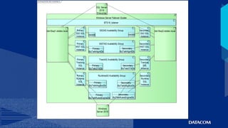 BizTalk Server with SQL Server AlwaysOn | PPT