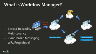Windows Azure Workflows Manager - Running Durable Workflows in the ...