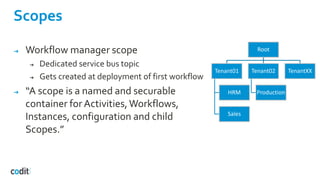 Windows Azure Workflows Manager - Running Durable Workflows in the ...
