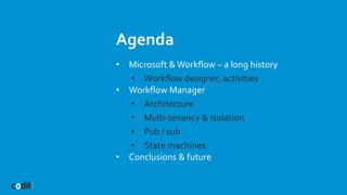 Windows Azure Workflows Manager - Running Durable Workflows in the ...