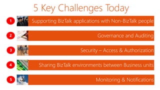 BizTalk Server Administration,Operations and Monitoring using BizTalk360 | PPT