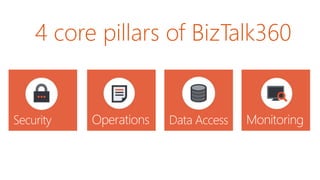 BizTalk Server Administration,Operations and Monitoring using BizTalk360 | PPT