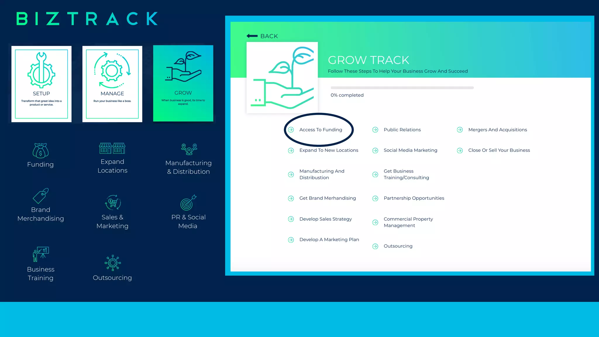 Biztrack Overview | PDF