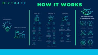 Biztrack Overview | PPT