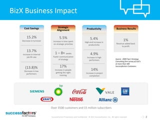 BizX | PPTX