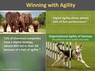 [Business Transformation]: Biz X Data Subsustency to Digital Agility | PPT