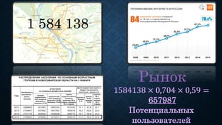 Bizzi pitch | PPTX