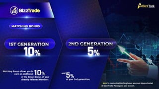 Bizz trade presentation ver 16 | PPT