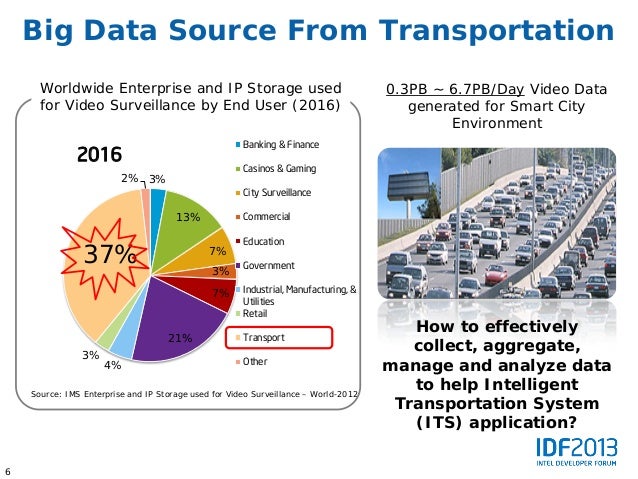 Big Data and Intel® Intelligent Systems Solution for Intelligent tran…
