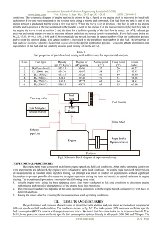 Effect of SC5D Additive on the Performance and Emission Characteristics of CI Engine | PDF