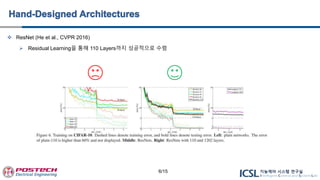 Architecture Design Strategies | PPT