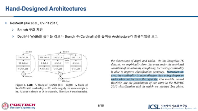 Architecture Design Strategies | PPT