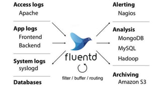 Elasticsearch(java) fluentd(ruby) kibana(javascript) | PPTX | Computing | Technology & Computing