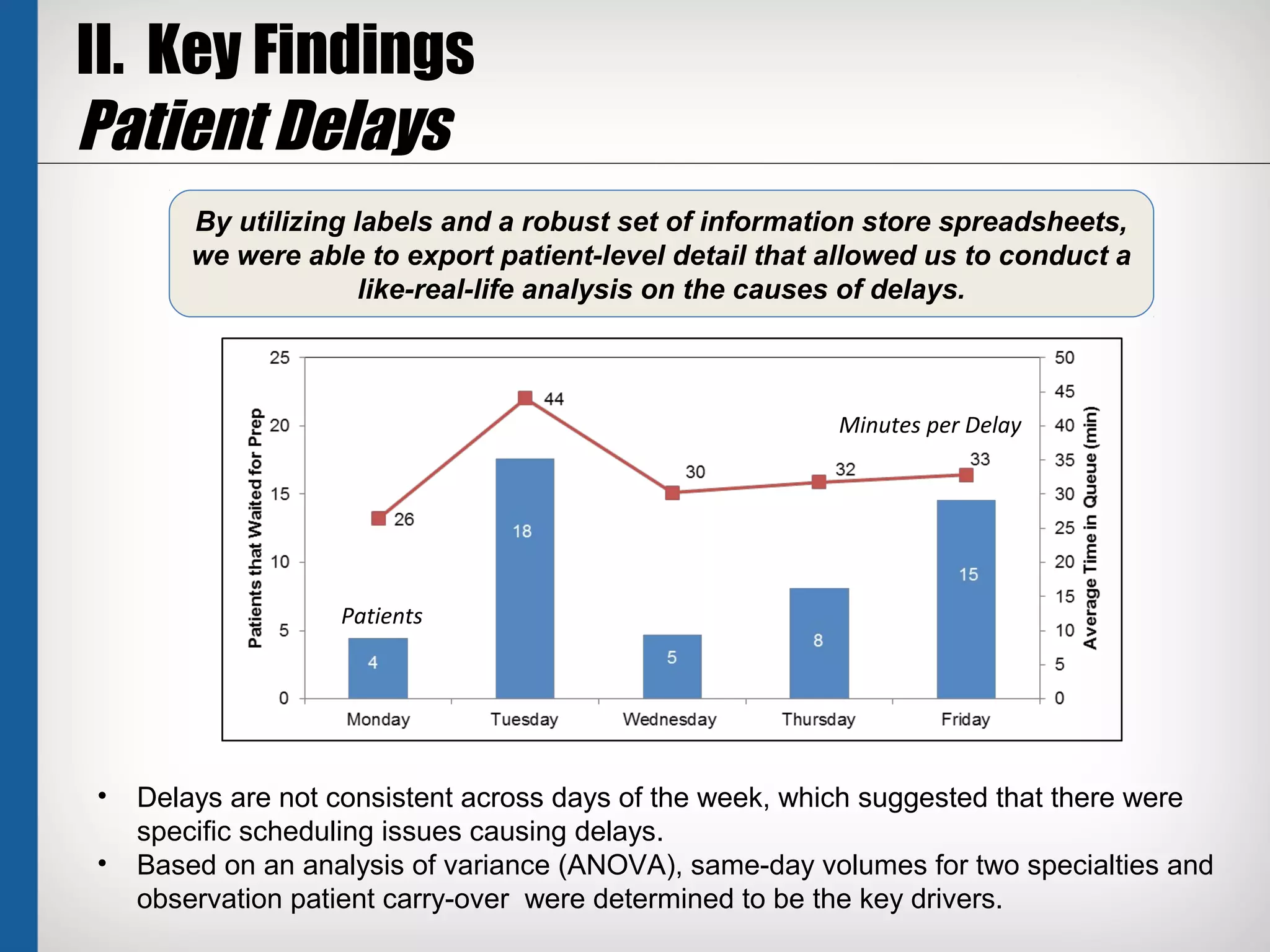Improving Healthcare with Simulation - Pre/Post OR Bed Utilization | PPT
