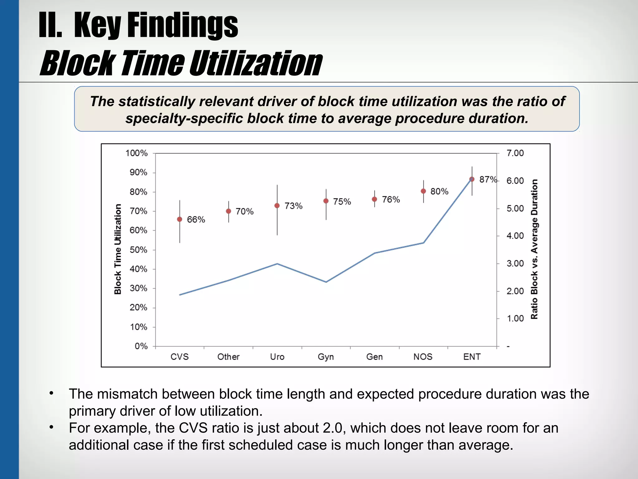 Improving Healthcare with Simulation - Pre/Post OR Bed Utilization | PPT