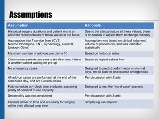 Improving Healthcare with Simulation - Pre/Post OR Bed Utilization | PPT