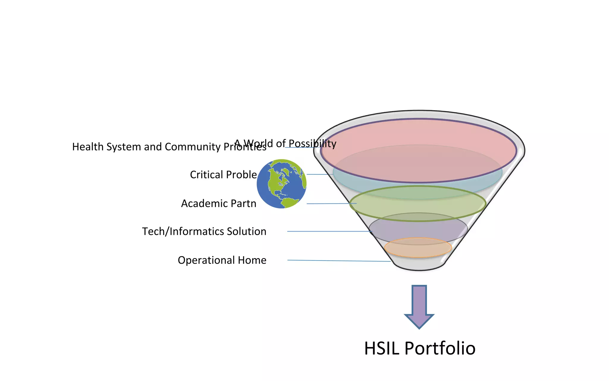 mHealth Israel_BJC Healthcare Health System Innovation Lab ...