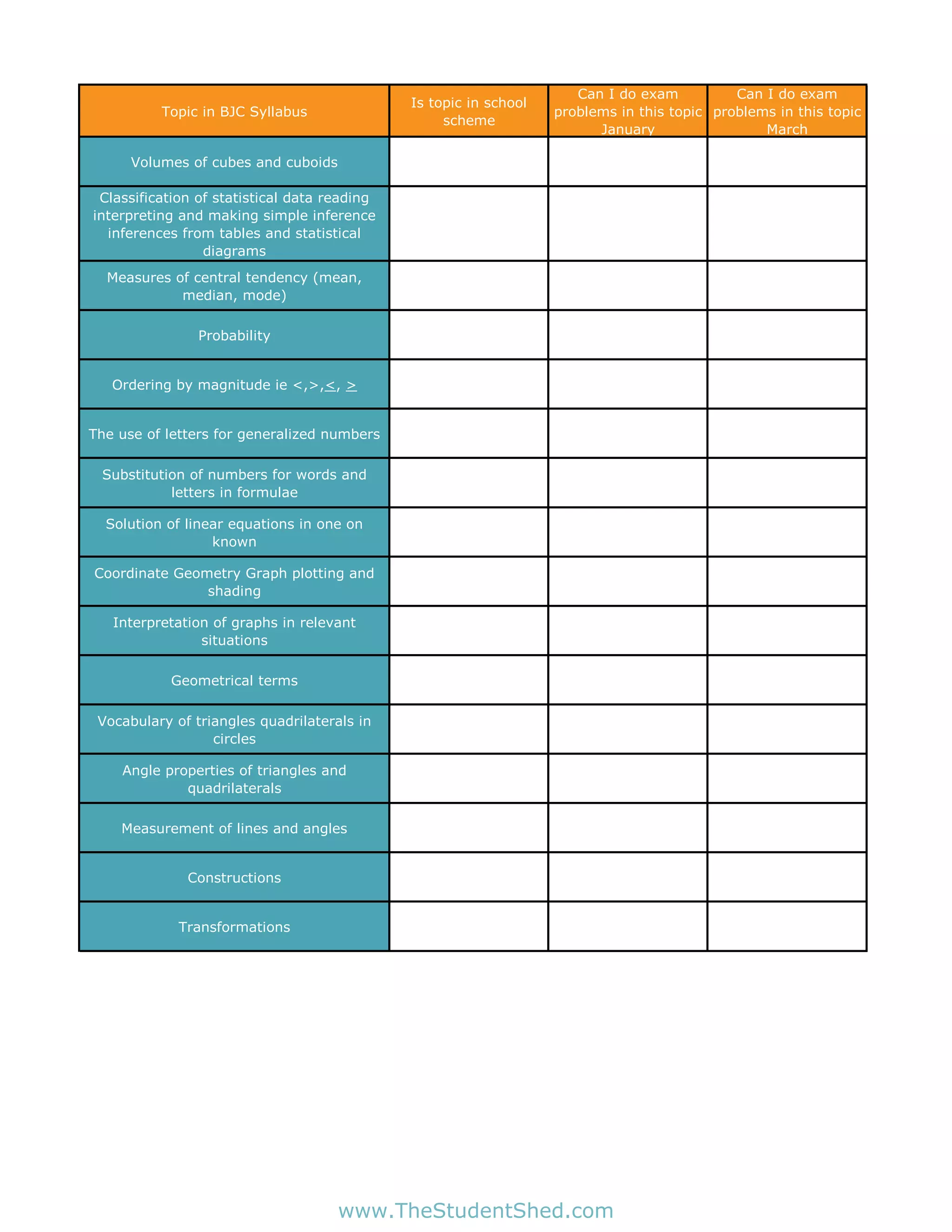 BJC Mathematics Syllabus Topics | PDF