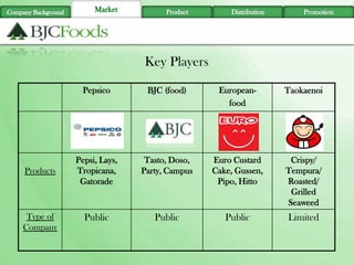 Bjc ppt | PPTX | Business | Business and Finance